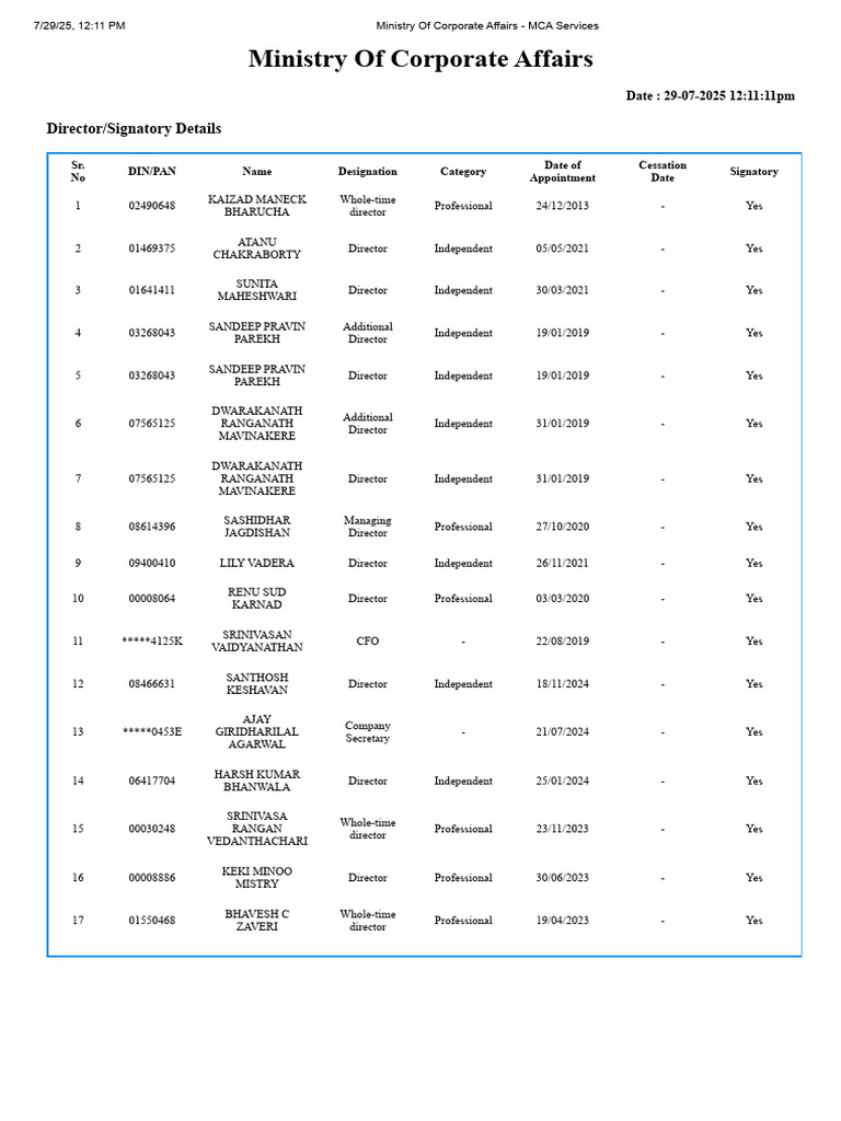 Corporate Directors and Signatories List | PDF