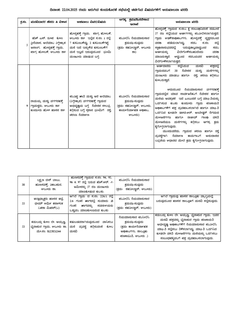 Alemari Arealemari Anupalana Varadi | PDF