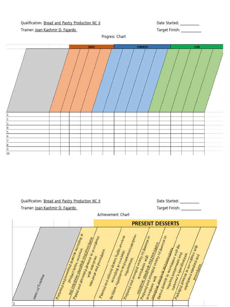 Progress and Achievement Chart | PDF