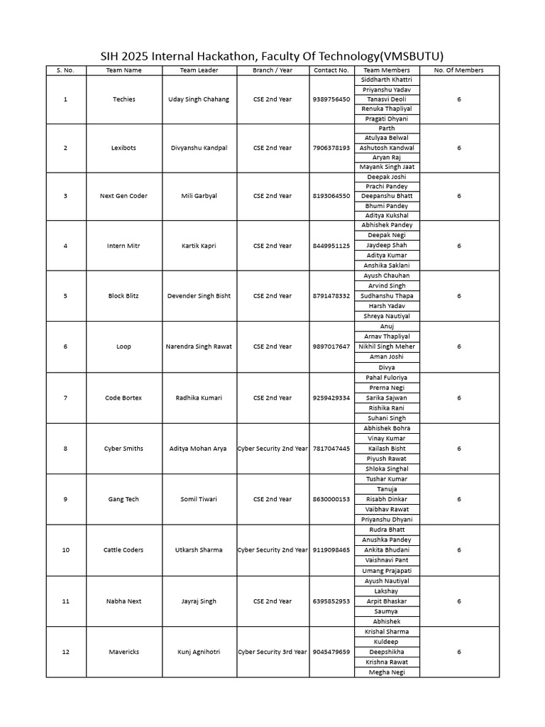 SIH 2025 Hackathon Team List | PDF