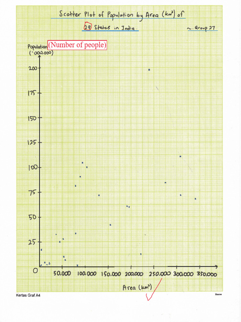 Group 27 - 2.51 (p103) Marked | PDF