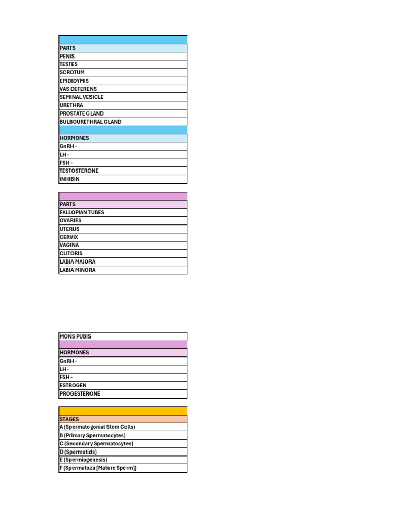 Tabulation Reproductive+System | PDF | Reproductive System | Menstrual ...