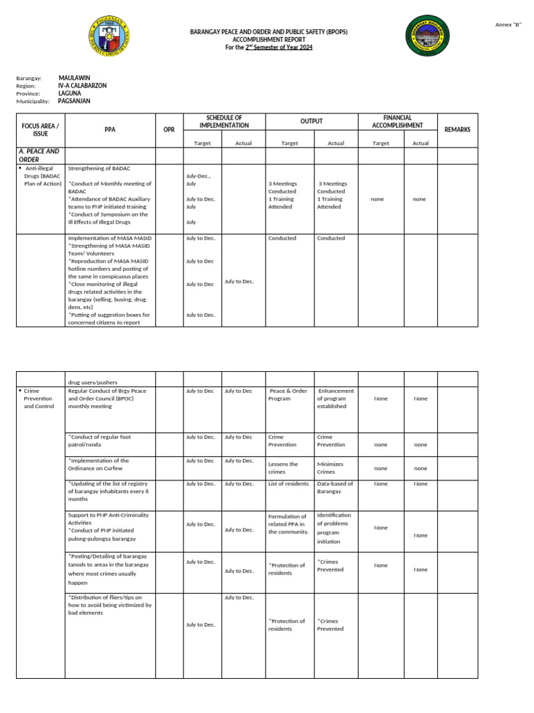 BPOPS Accomplishment Report 2024 | PDF | Emergency Management