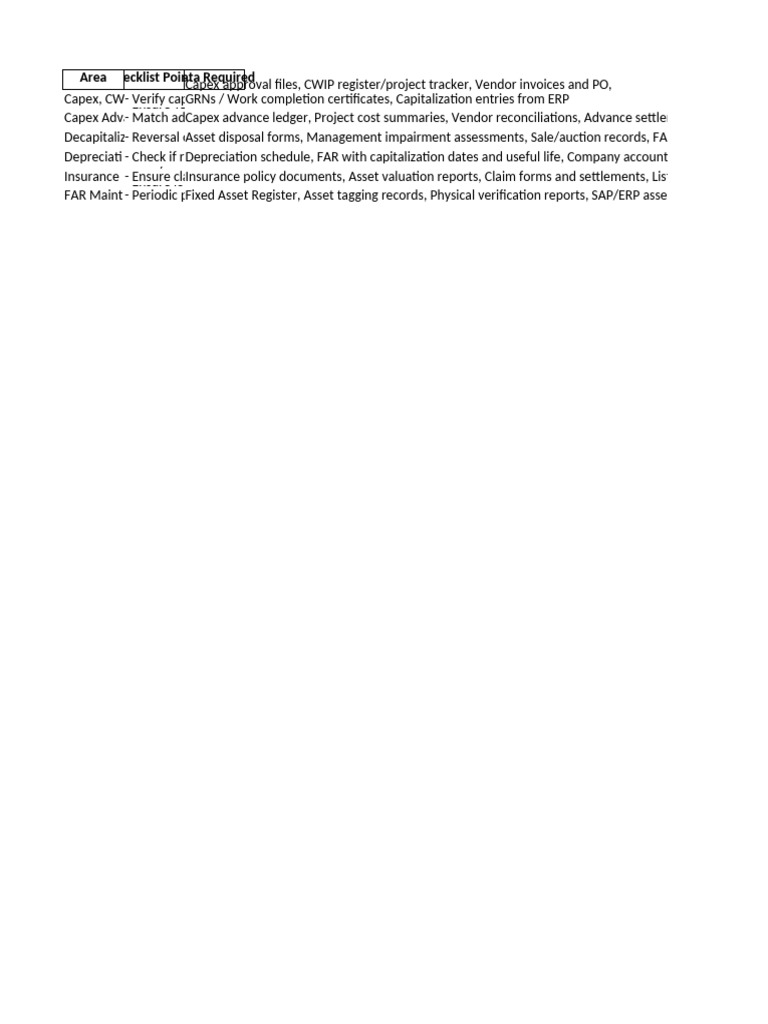 Fixed Assets Audit Checklist | PDF | Depreciation | Financial Services