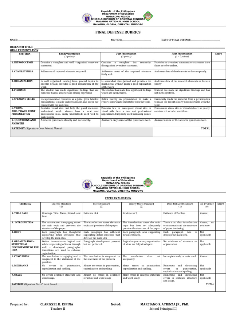 Rubrics For Final Defense | PDF | Human Communication