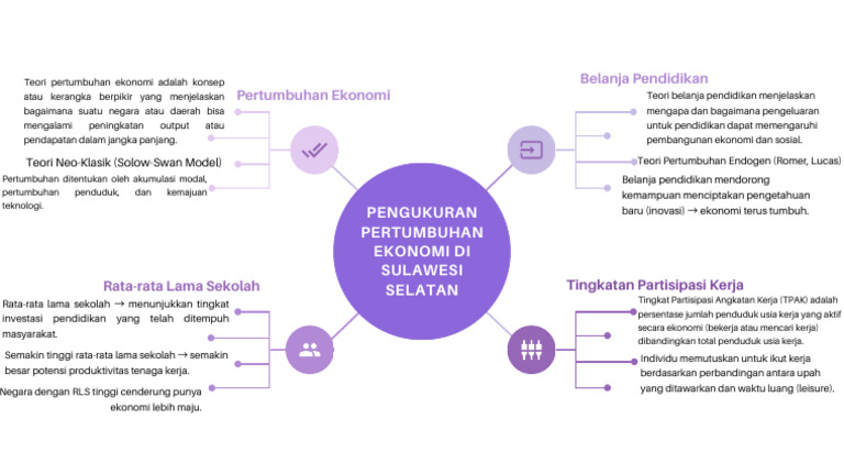 Mind Map Kelompok 1 | PDF
