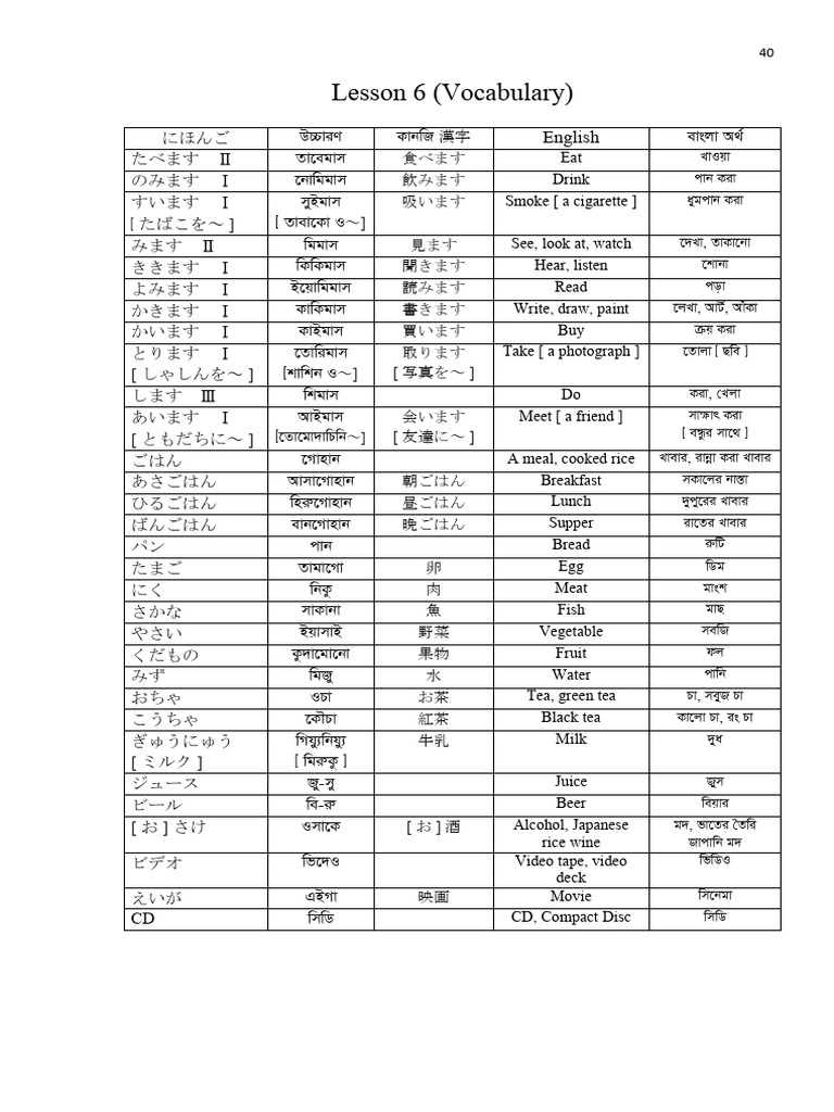 JLPT N5 Voc Les. 10 (Bangla) | PDF