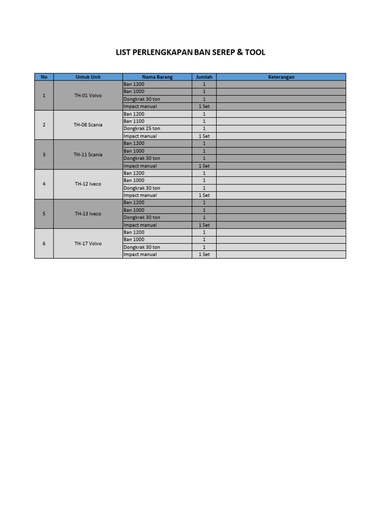 Daftar Perlengkapan Ban Serep & Tool | PDF