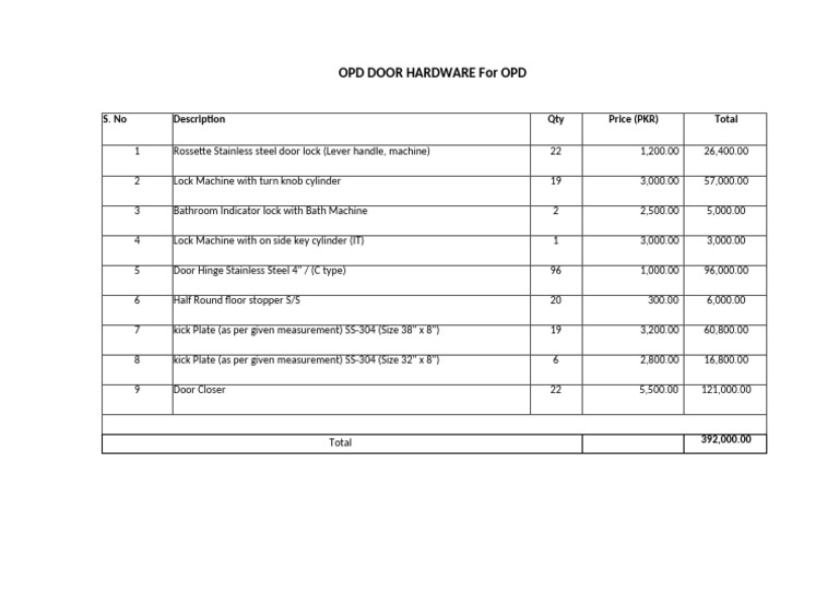 OPD Door Hardware Pricing List | PDF