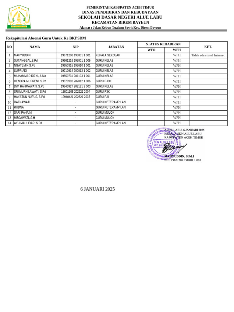 Rekap Absensi Guru SDN Alue Labu | PDF