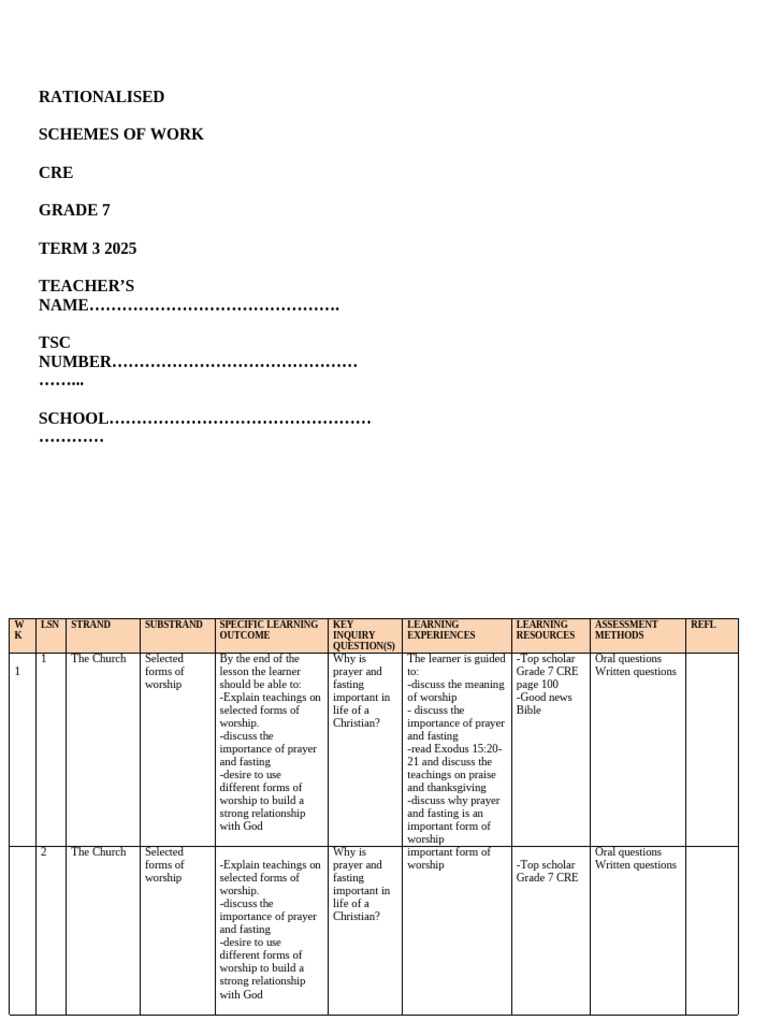 Grade 7 CRE Term 3 Schemes of Work | PDF | Substance Abuse