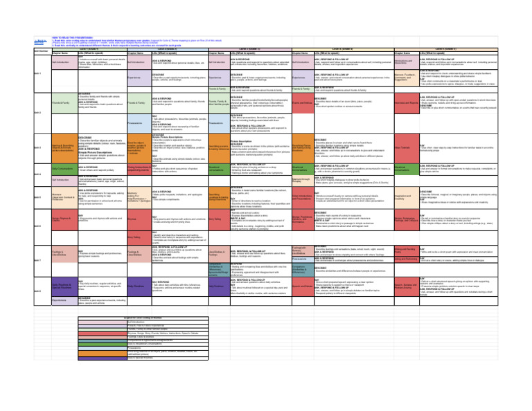 Grade-wise Learning Outcomes Guide | PDF