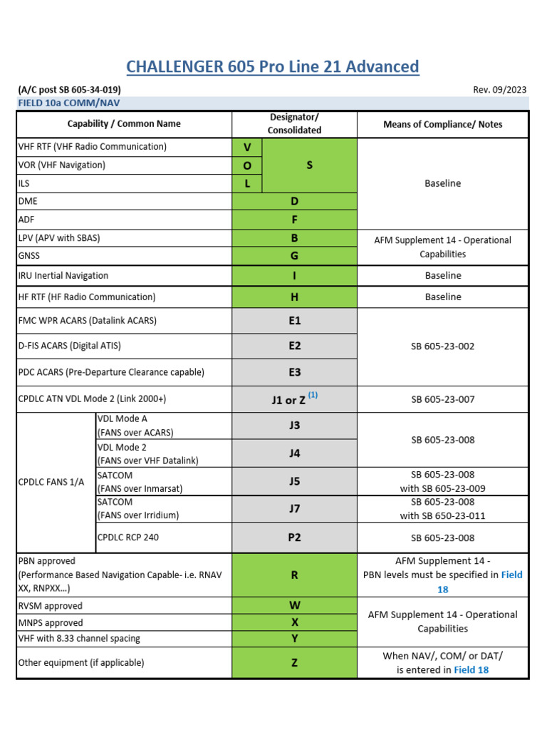 Cl605 Pl21 Advanced Icao FPL Rev 09-2023 | PDF | Transport Safety ...