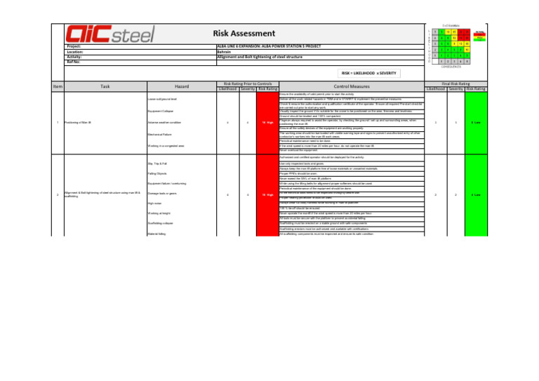 Man Lift Safety Risk Assessment Guide | PDF | Risk | Working Conditions