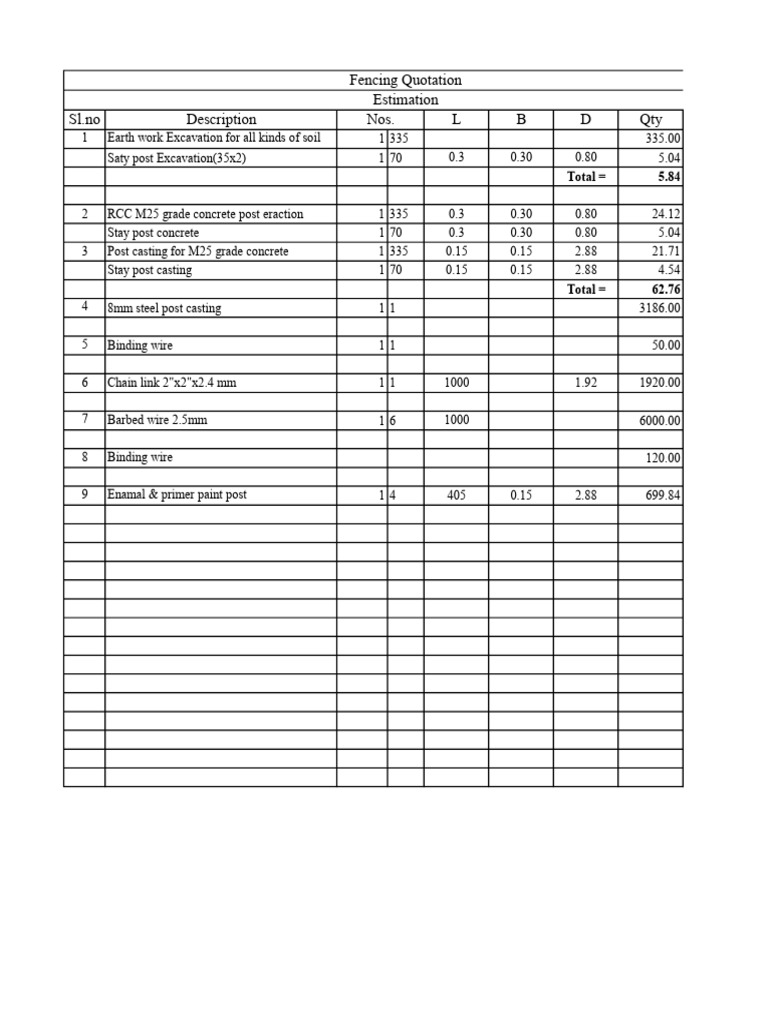Fencing Project Cost Estimation | PDF