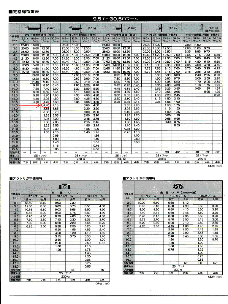 Lifting Plan of Crane For Shell Plate | PDF