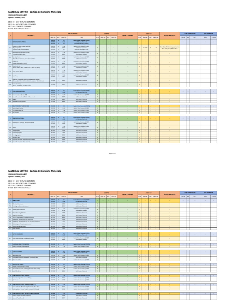 Concrete Materials Matrix for Yoma Central | PDF | Concrete ...