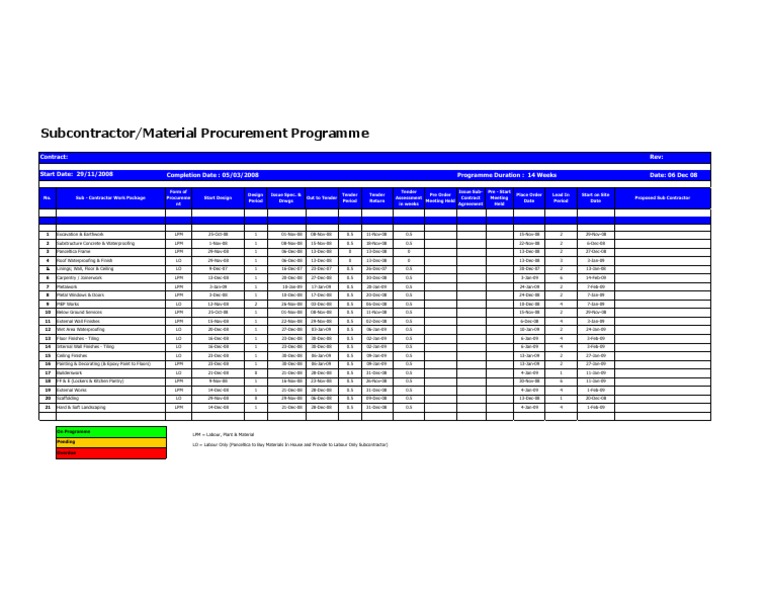 FM Building Procurement Schedule 06 Dec 08 | PDF | Technology & Engineering