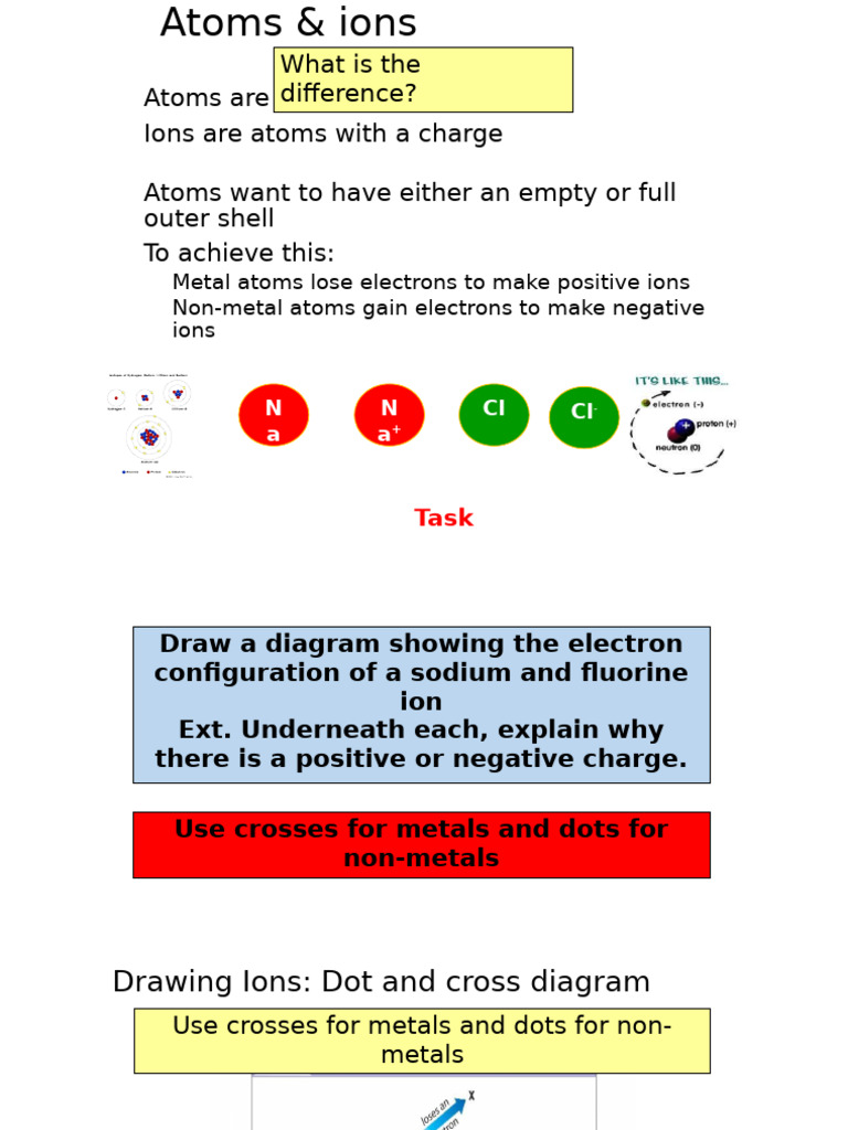 Bonding Revision Lesson | PDF | Chemical Bond | Ion