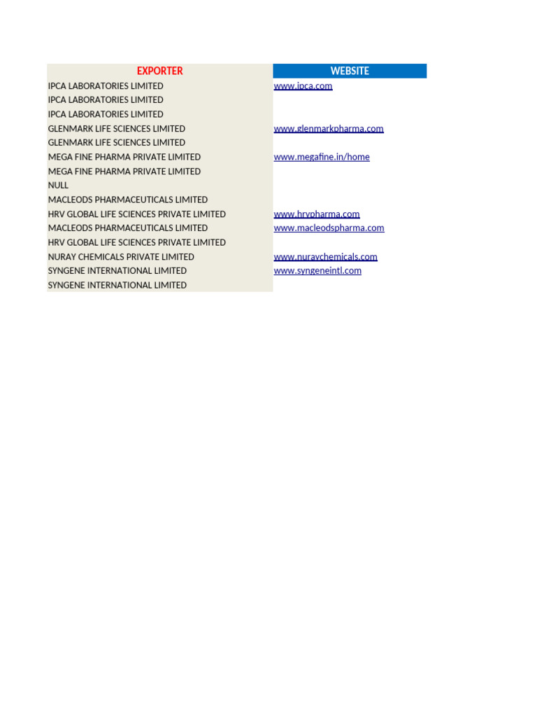 Raw Data | PDF | Pharmaceutical Sciences | Pharmacology