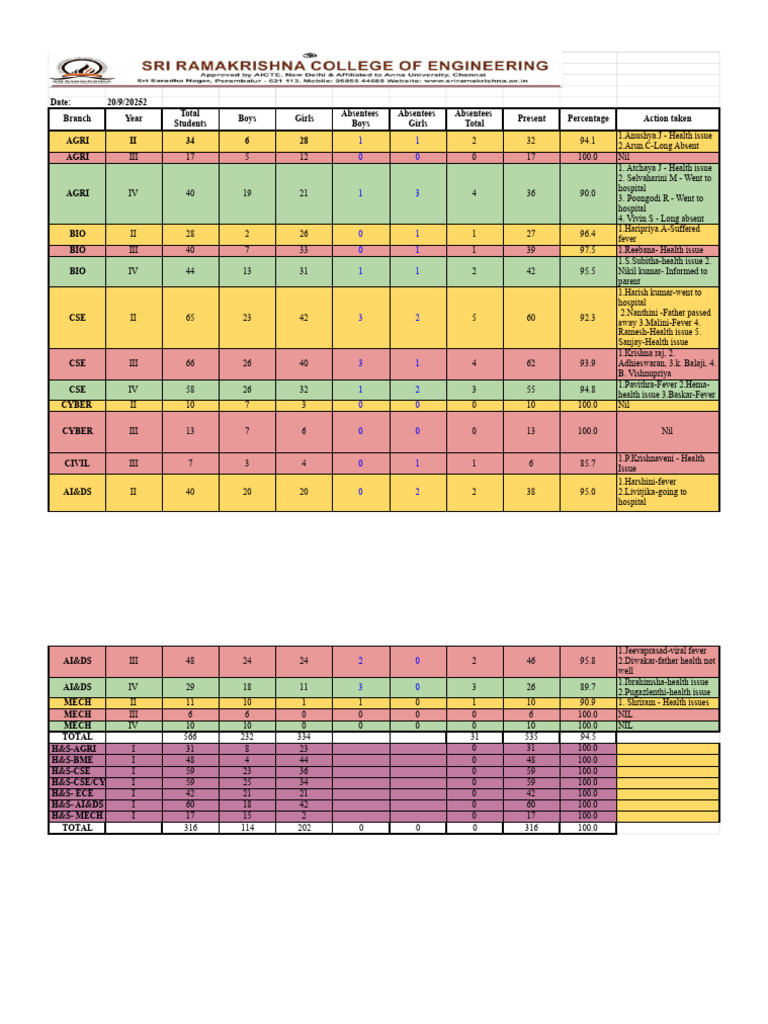 Master Attendance Sheet - 22-09-2025 | PDF | Chess | Chess Theory