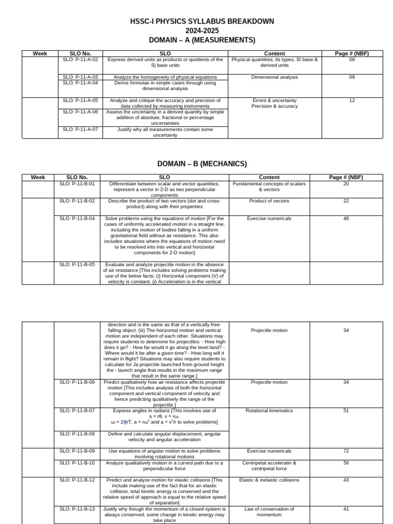 HSSC-I Physics Syllabus Summative | PDF | Quark | Gases