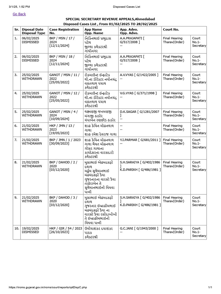 COURT 1 Disposed Cases List | PDF