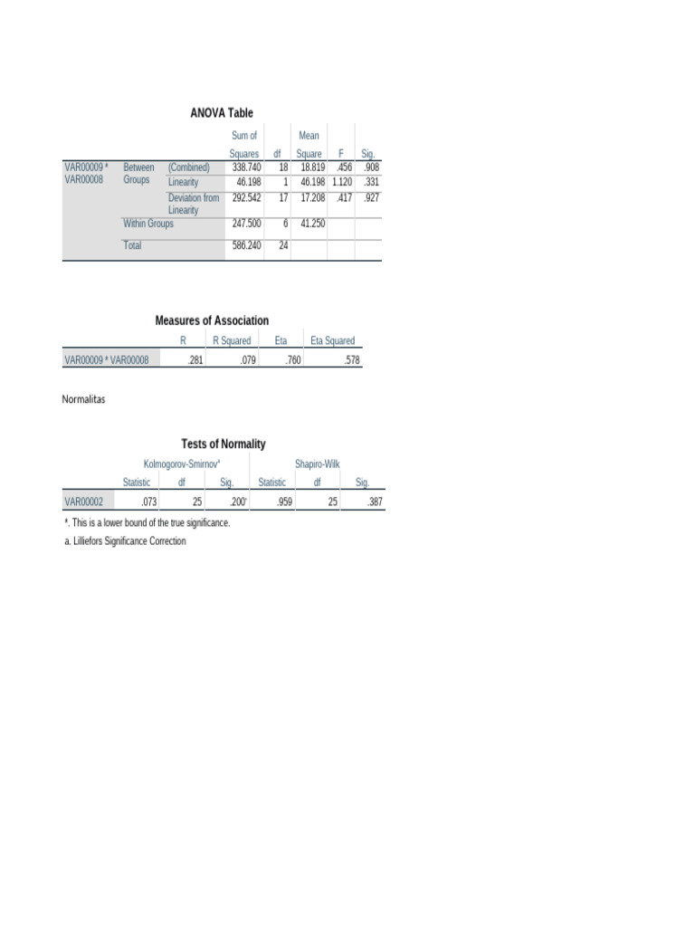 ANOVA Analysis and Normality Tests Results | PDF