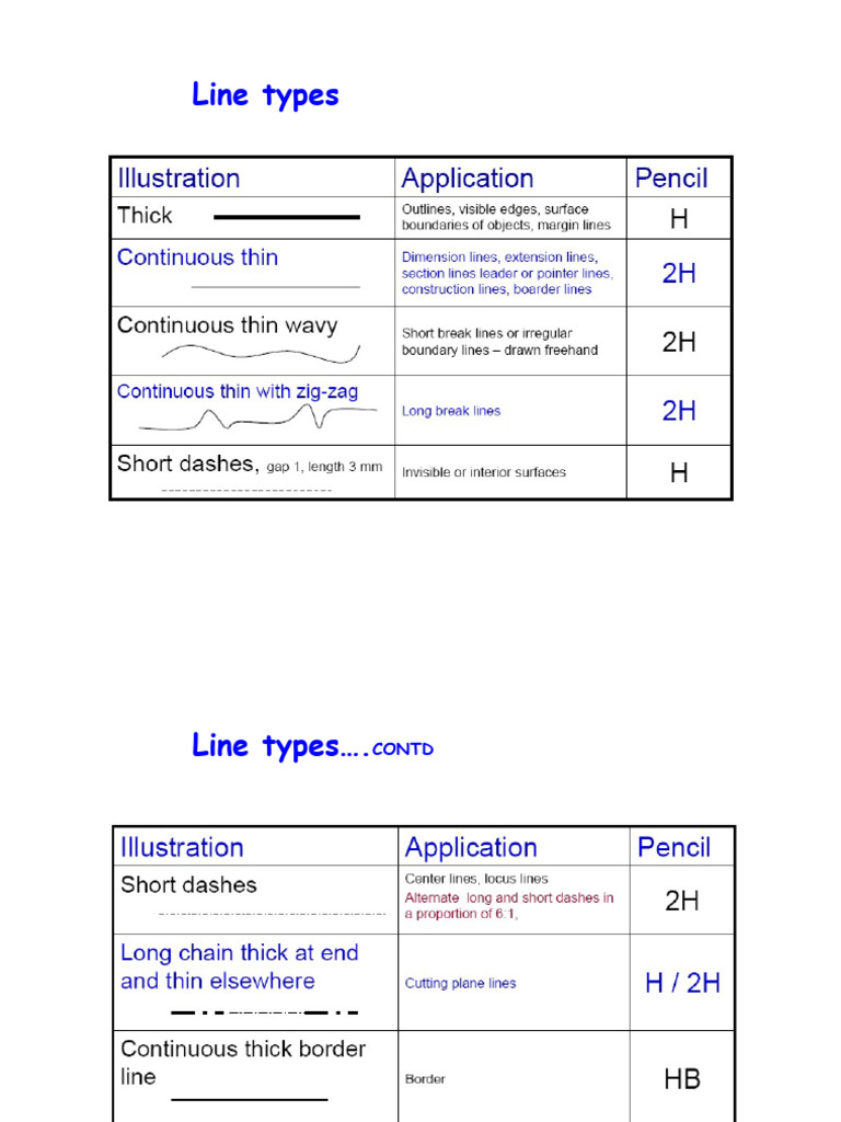Line Types | PDF