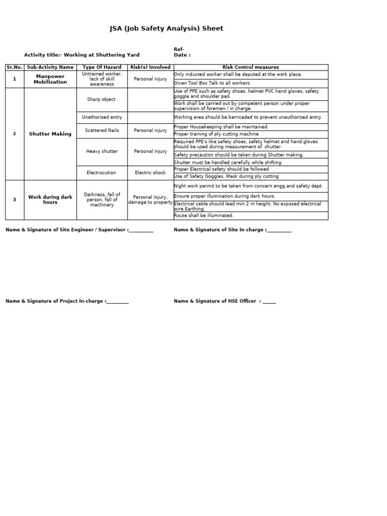 Job Safety Analysis for Shuttering Yard | PDF | Personal Protective ...