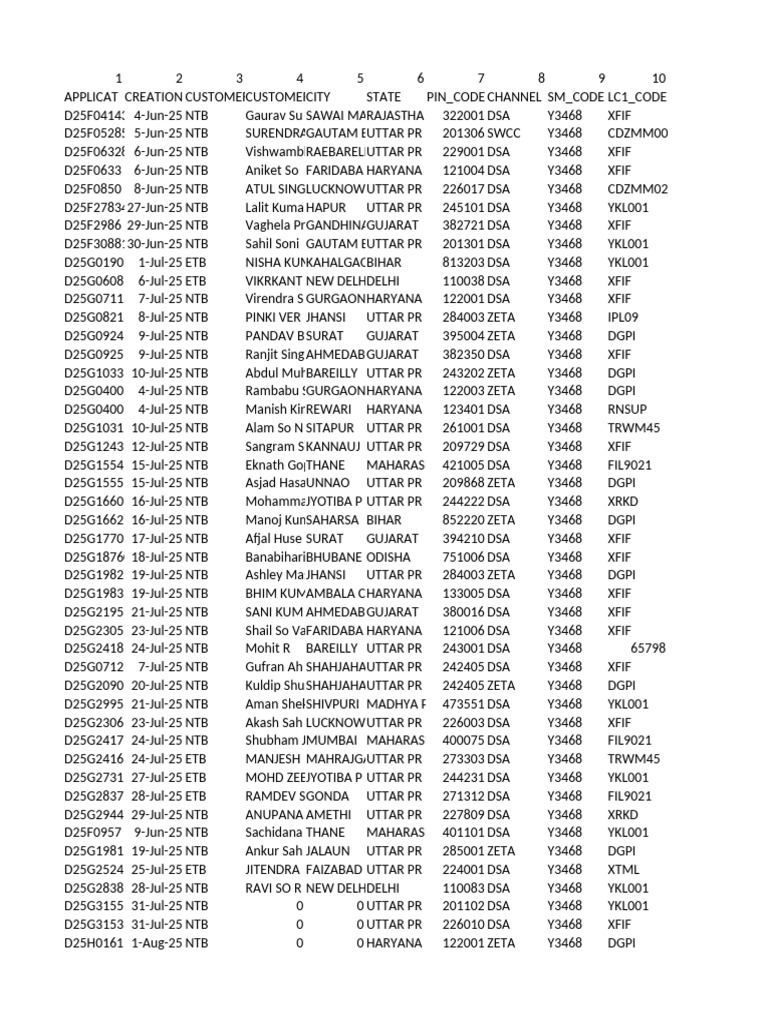 Salesforce Curing Dump | PDF