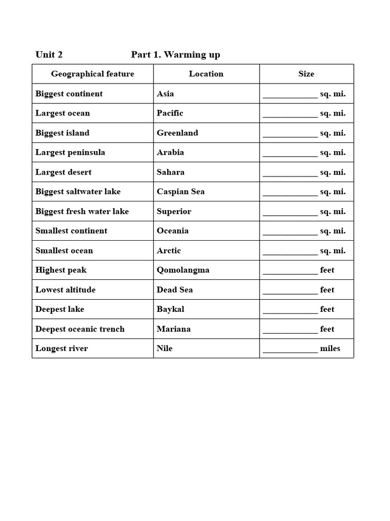 Major Geographical Features Overview | PDF