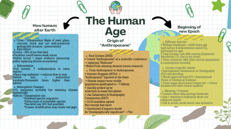 Purple Colorful Organic Mind Map Brainstorm | PDF | Anthropocene ...