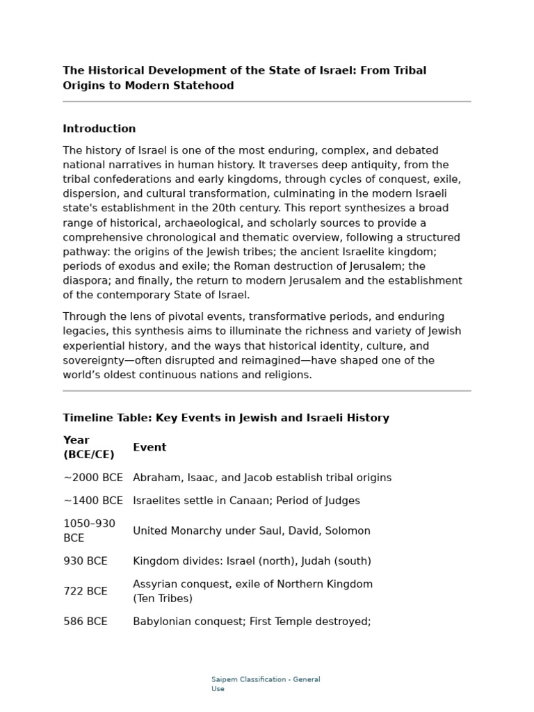 Historical Development of Israel | PDF | Israel | World Politics