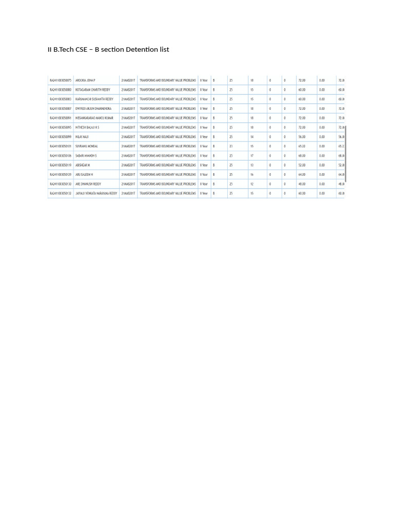 Detention - II Cse - B - TBVP | PDF