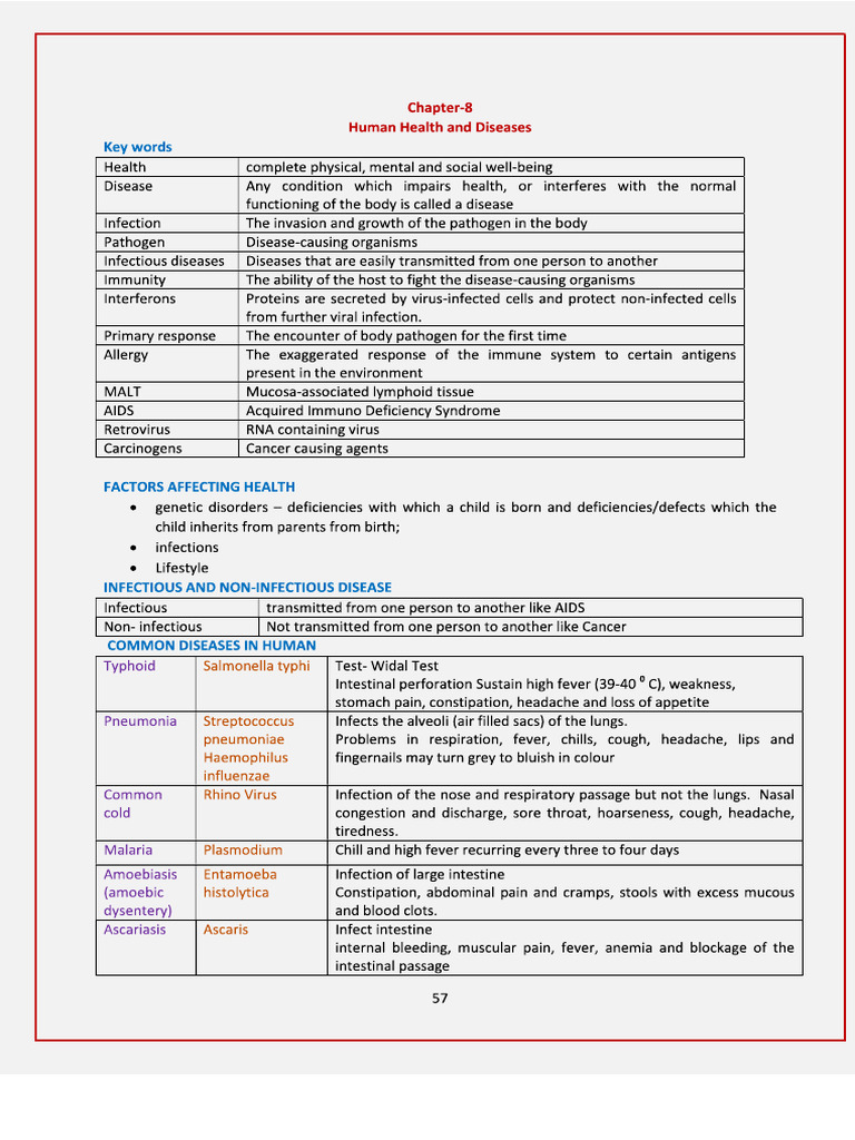 Human Health and Diseases - Quick Notes and Solved Exercises | PDF
