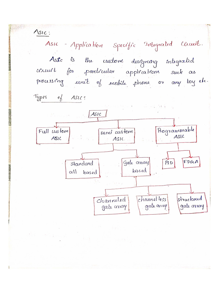 TYPES of Asic Notes | PDF