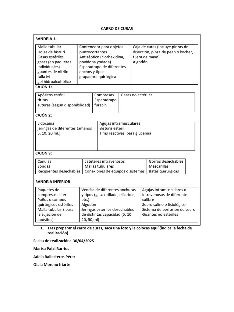 Contenido del Carro de Curas Quirúrgicas | PDF