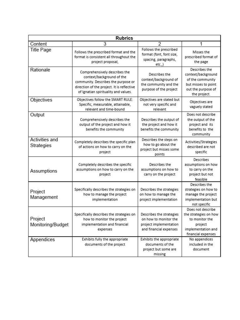 Rubrics For Project Proposal | PDF