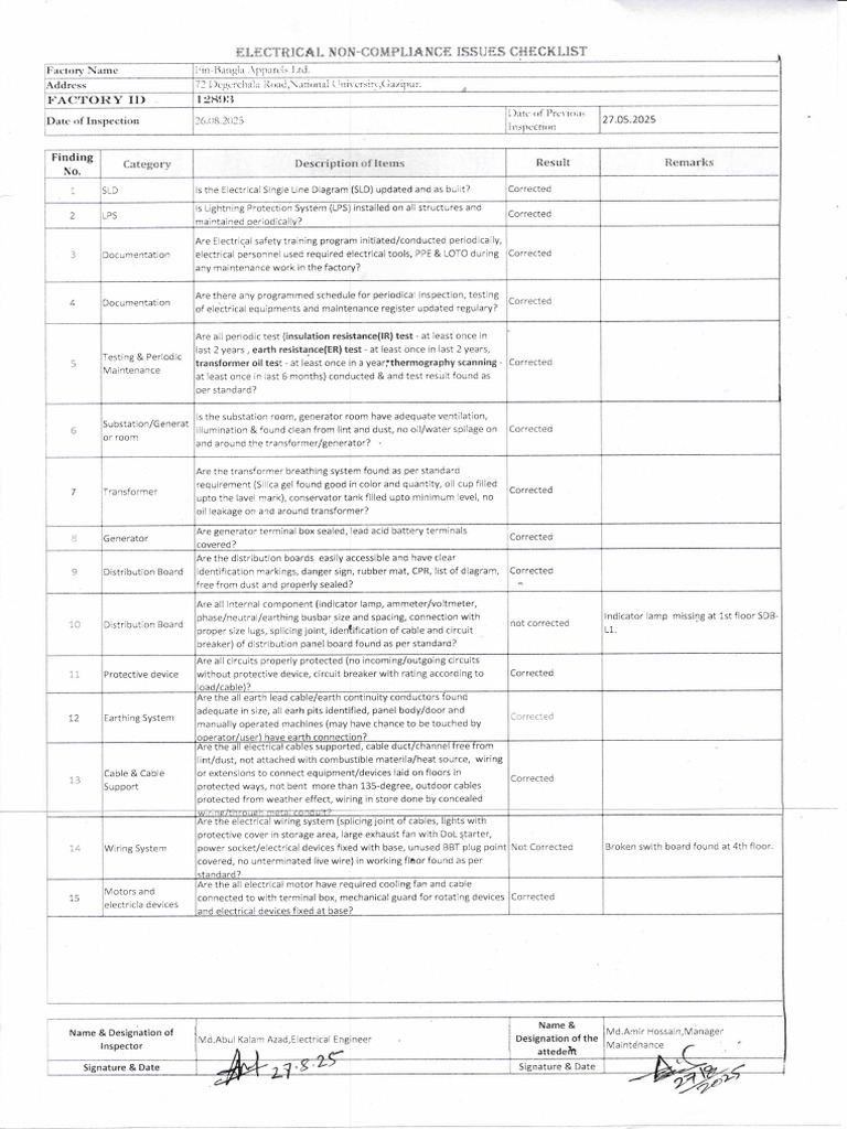 Electrical Non-Compliance Issues Checklist | PDF