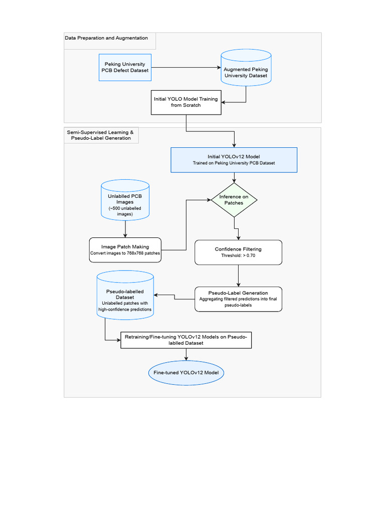 Untitled Diagram - Drawio 3 | PDF