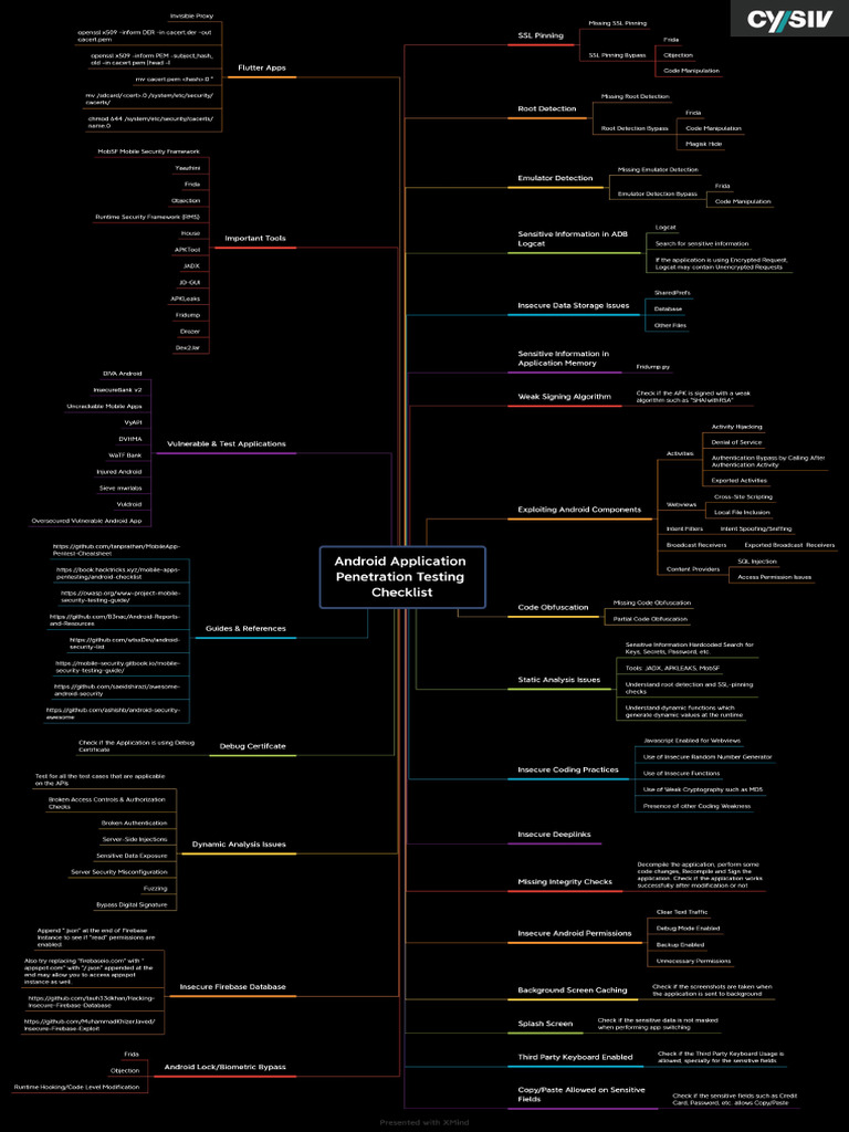 Android Application Penetration Testing Checklist | PDF