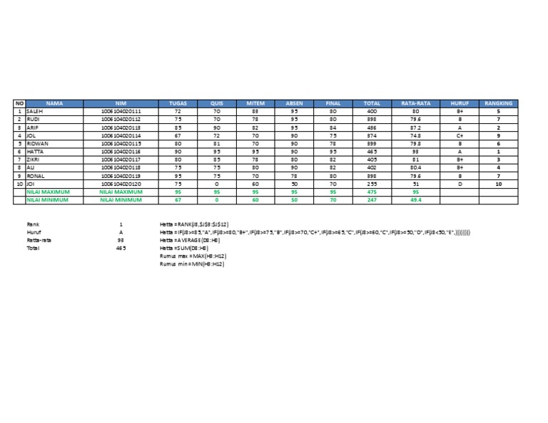 Student Grades and Rankings Summary | PDF | Technology & Engineering