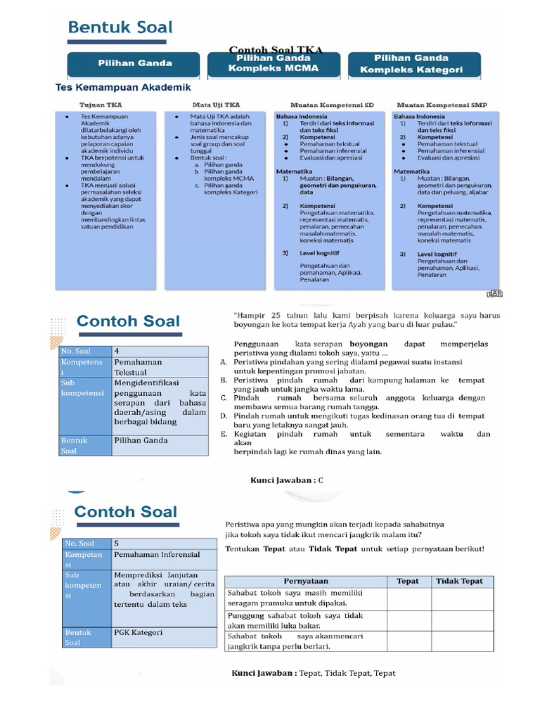 Contoh Soal TKA dan Penjelasannya | PDF