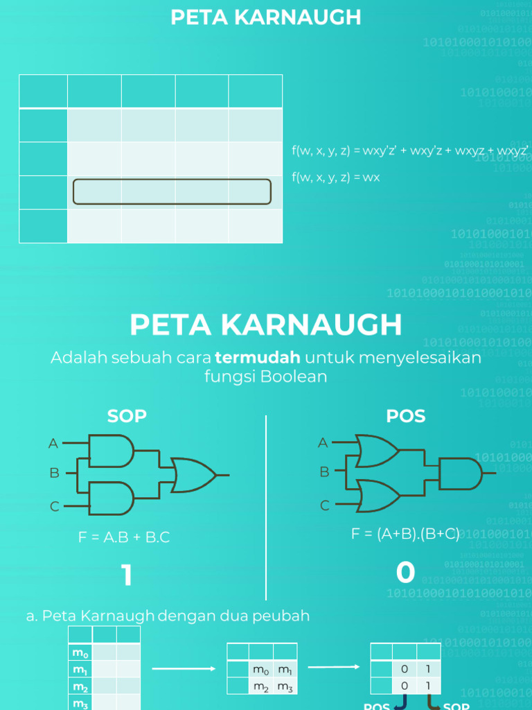 Peta Karnaugh: Panduan dan Contoh | PDF