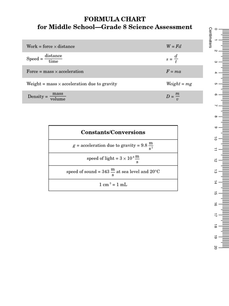 8th Grade Science Formula Chart | PDF | Metallic Elements | Chemical ...