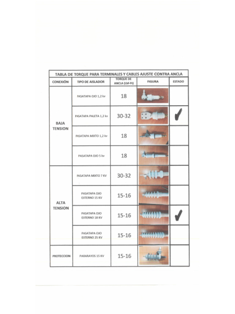 Tabla de Torque Bushing. | PDF
