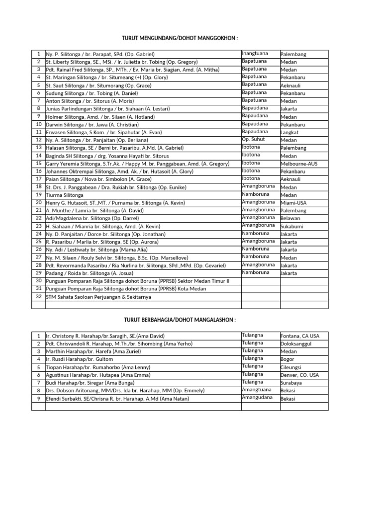 Undangan Tohap Siahaan | PDF