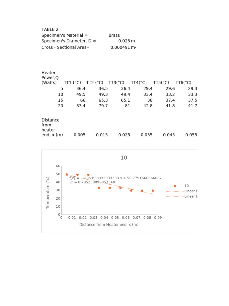 Linear Conduction (Version 2).Xlsb | PDF | Temperature | Continuum Mechanics