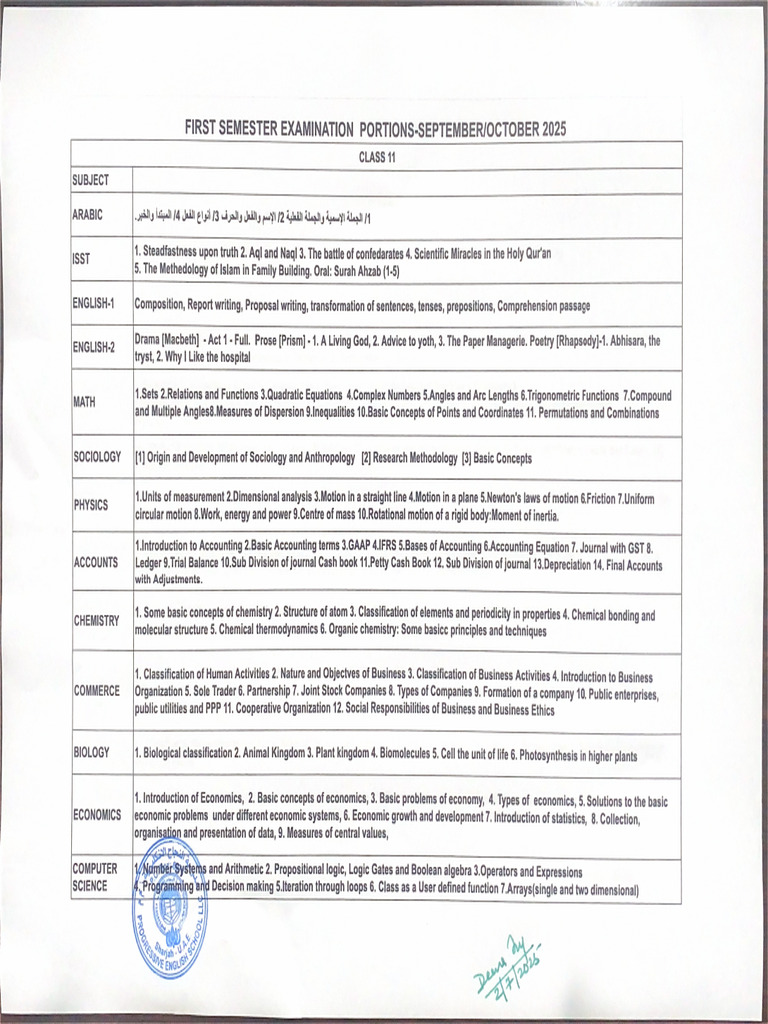 First Semester Examination Portion Class 11 | PDF
